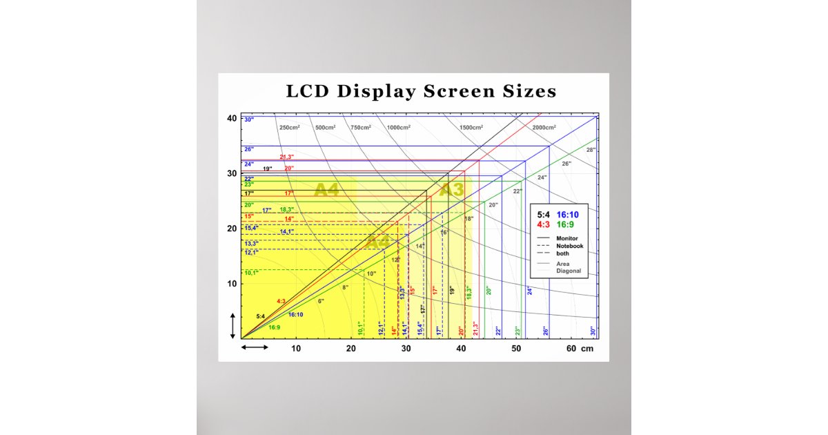 Diagramm der LCD-Bildschirmmasken Poster | Zazzle.at