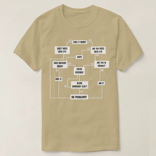 Men Problem Solving Chart 1 T-Shirt | Zazzle.at